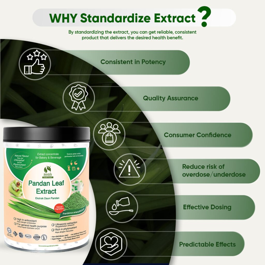 Bionutricia Natural Pandan Leaf Extract Malaysia